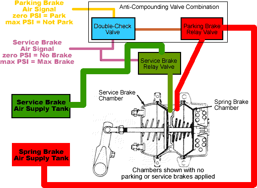 Discover HOW BRAKE CHAMBER Works - Essential GuideWorkshop Service Repair